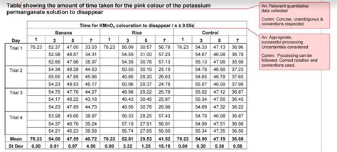 How To Do A Data Table In Science