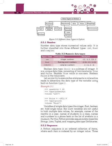 ncert book class 11 informatics practices chapter 3 brief overview of