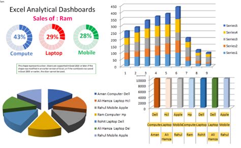 get everything you need starting at 5 fiverr pivot table data
