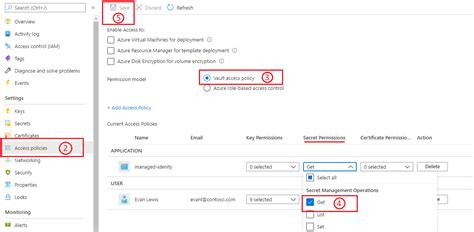 erreurs de coffre de clés courantes dans application gateway azure