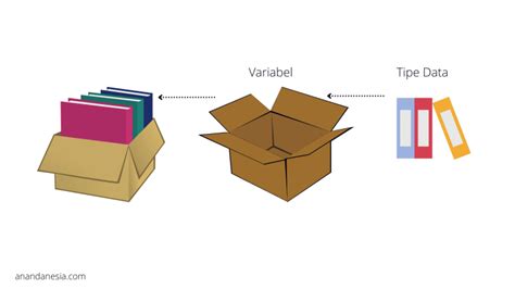 variabel dan tipe data python belajar python