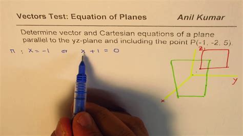 Determine Vector And Cartesian Equation Of Plane Parallel To Yz Plane