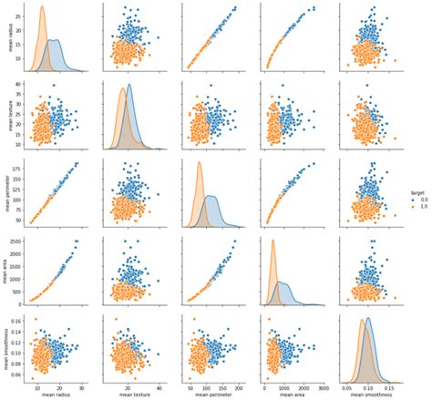 seaborn pairplot in detail python seaborn tutorial