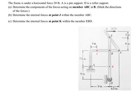Solved The Frame Is Under A Horizontal Force 20 Lb A Is A