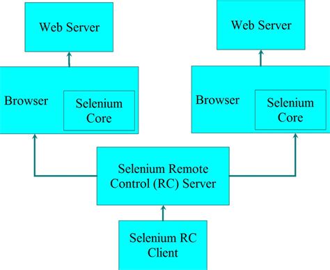 web application testing with selenium linux journal