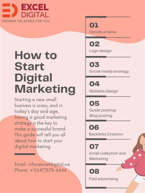 How To Start Digital Marketing