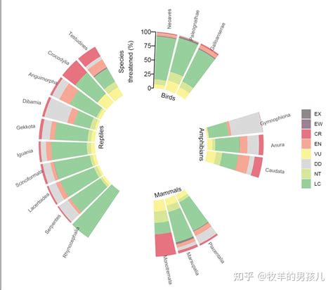 跟着nature学作图 R语言ggplot2环形堆积柱形图完整示例 知乎