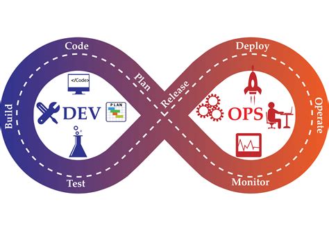 devops agape consulting group