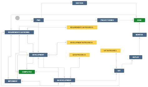 caseagile business process management and enterprise