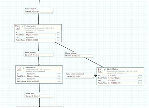 python nifi running executestreamcommand processor with limited try