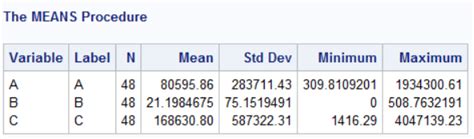 solved proc import numeric truncating problem sas support communities