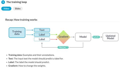 spacy exploration part 4 neural network model training using spacy