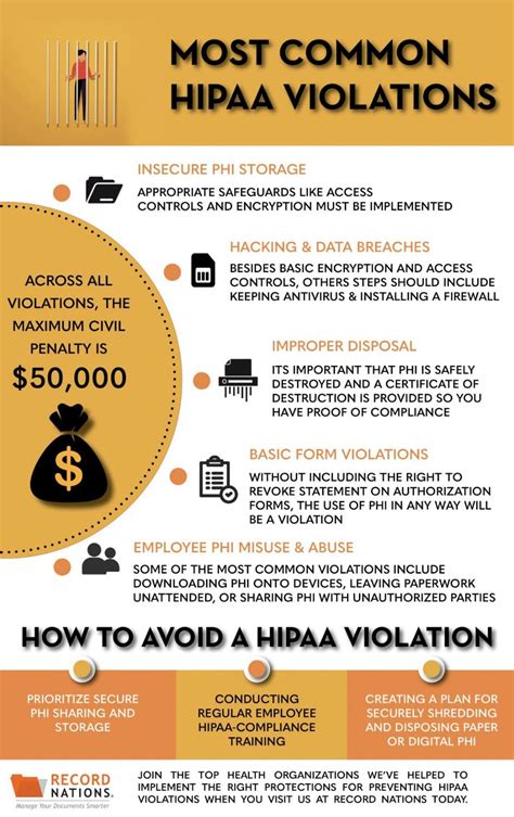 Hipaa Violations The Most Common And How To Avoid Them