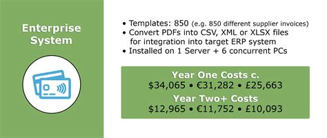 pricing converting pdf to json xml csv excel and beyond
