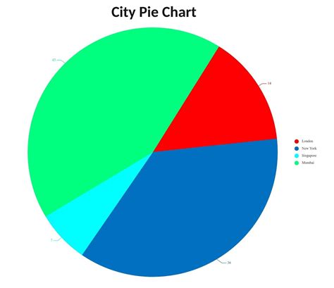 Pie Charts Types Advantages Examples And More Edrawma