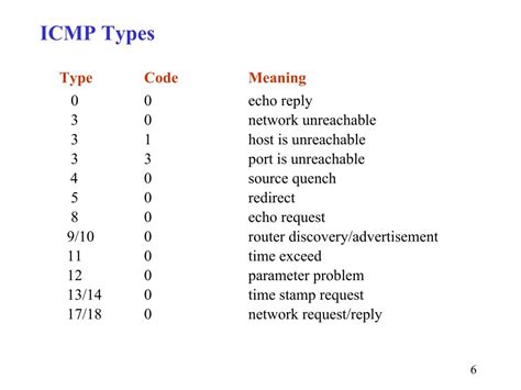 Ppt Icmp Internet Control Message Protocol Powerpoint Presentation