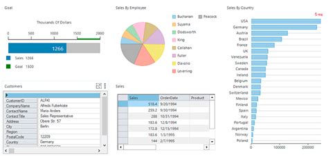 dashboard layout for winforms componentone