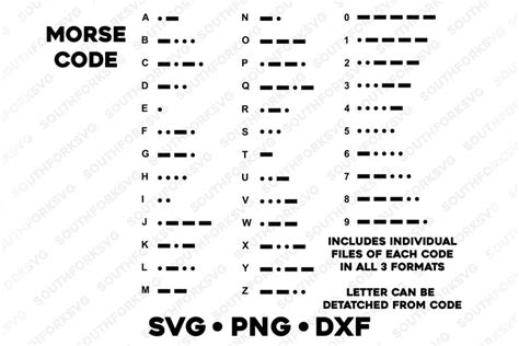 Morse Code Alphabet And Numbers 0 9 Bundle