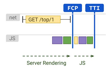 server side rendering at the edge with node js section