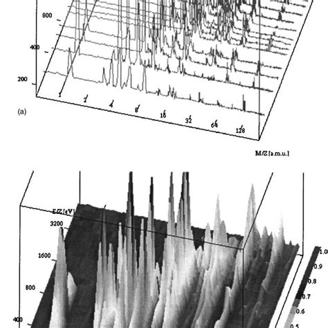 finite element mesh refinement of the reticle particle and chuck