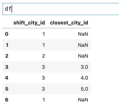 python setting value using both loc and iloc pandas stack overflow