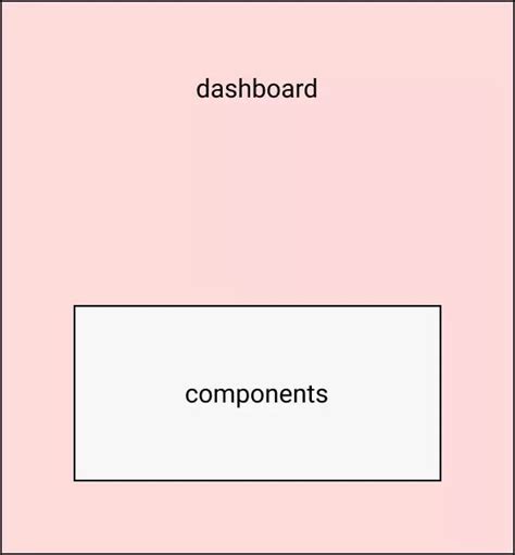 how to build a monorepo with nx next js and typescript rubin shrestha