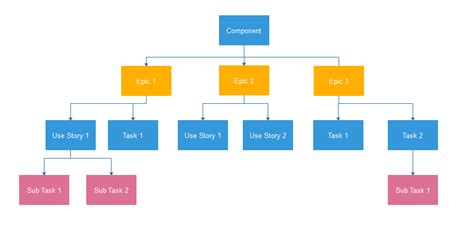 epic jira jira tutorial 16 jira epic epics in atlassian jira