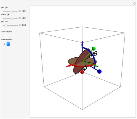Euler Angles Wolfram Demonstrations Project