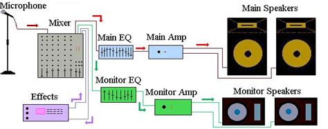pa system tutorial setting it up part 2