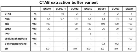 [bc051] Ctab Extraction Solution 0 2 2 Mercaptoethanol Biosolution
