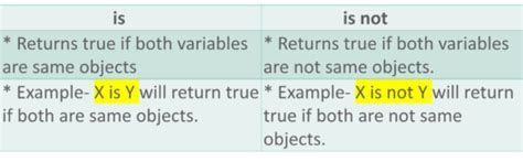 operators in python all you need to know edureka