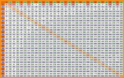 Times Table Chart 30