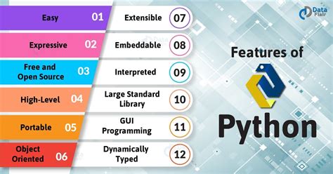 12 features of python that make it the most popular programming