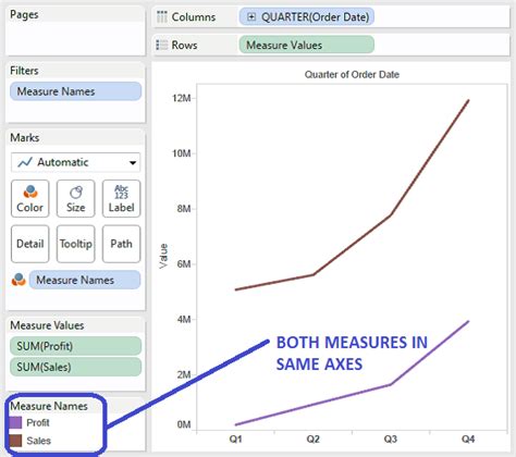 fantastic difference between dual axis and blended in tableau c3 line chart
