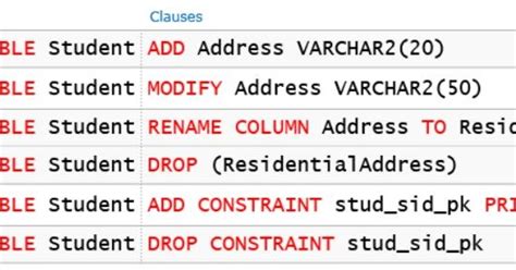 ddl statements alter table dbms tutorial 5 bloglearner