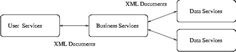 tutorial xml and java for scientists engineers