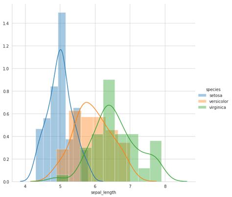 Data Science And Machine Learning Exploratory Data Analysis Eda