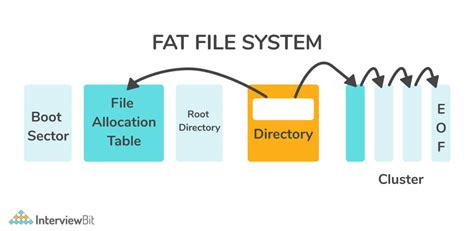 file system vs dbms key difference between file system and dbms