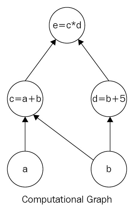 practical convolutional neural networks packt