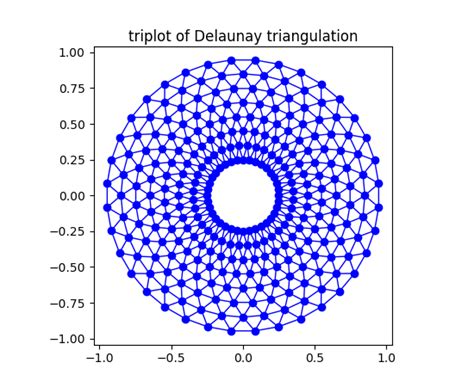 matplotlib axes axes triplot — matplotlib 2 0 0b4 post2415 dev0