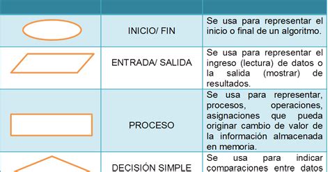 Get Simbolos De Diagrama De Flujo Background ~ Midjenum