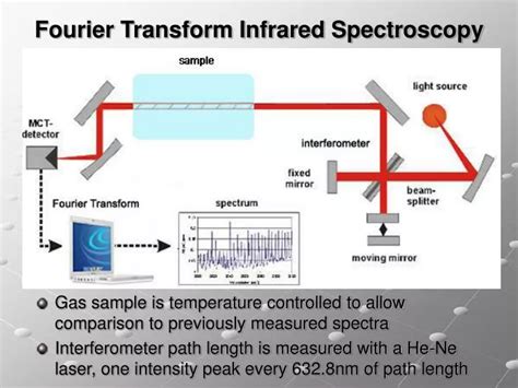 Ftir Spectroscopy Presentation