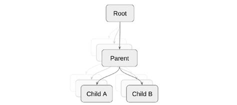 decompose — experiments with kotlin multiplatform lifecycle aware