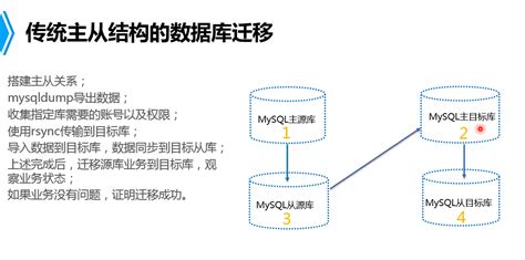 微认证之mysql数据库迁移上云 云社区 华为云