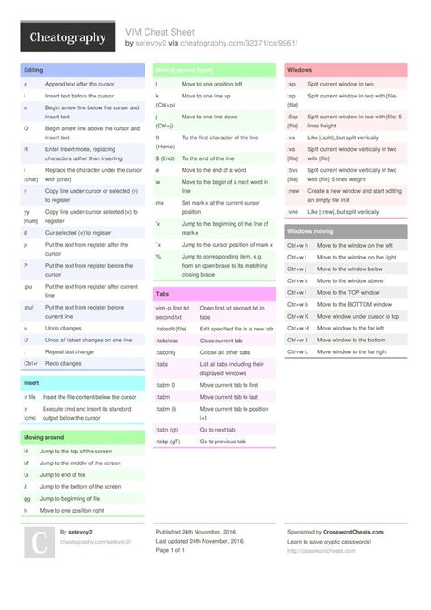 vim cheat sheet pdf