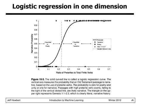 ppt machine learning logistic regression powerpoint