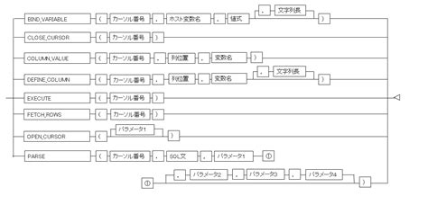 7 5 3 dbms sql