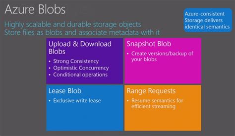 azure blob storage backup dandk organizer
