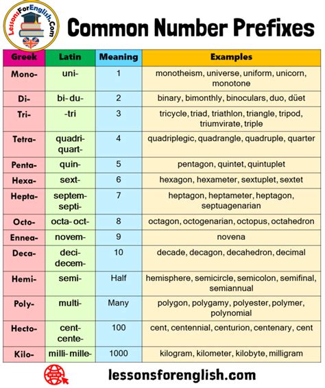 Example Latin – Telegraph