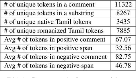 Figure 1 From Span Extraction Aided Improved Code Mixed Sentiment